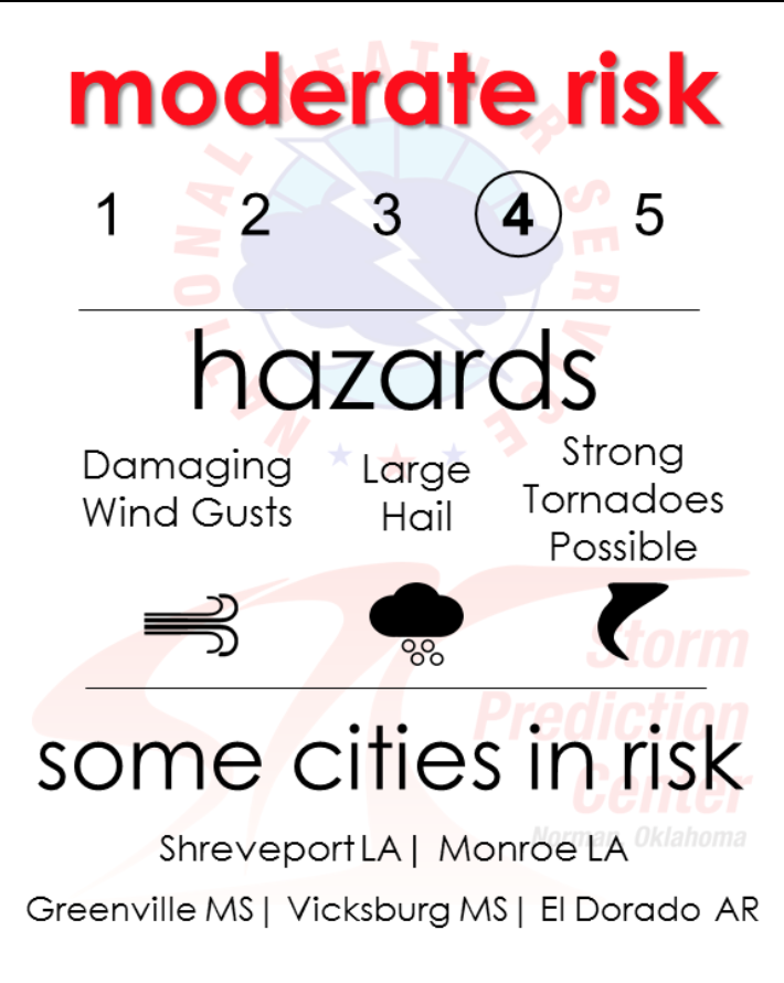 SATURDAY UPGRADE: Moderate (4/5) Risk For Tornadoes, Damaging Wind ...