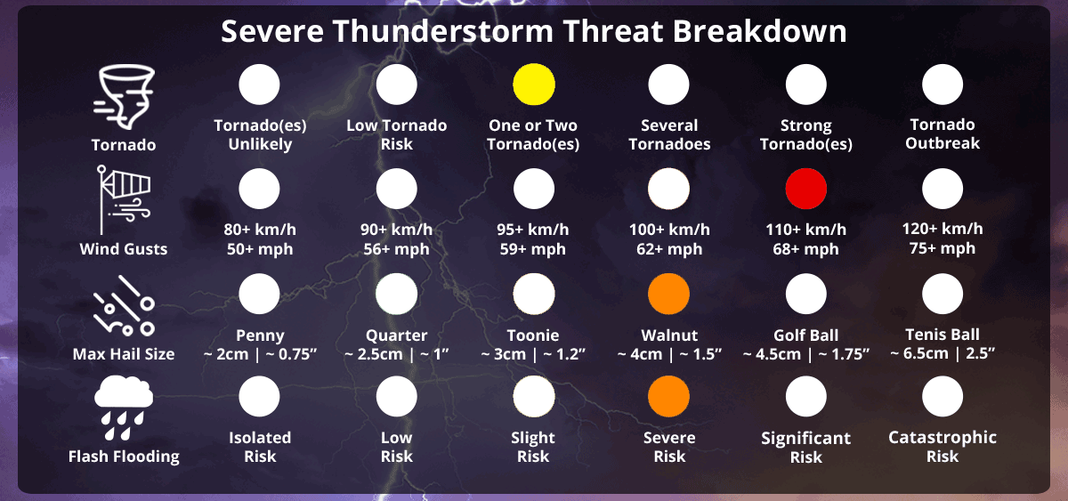 SEVERE THUNDERSTORM RISK Today & Tonight for Large Hail 2-5cm, Damaging ...