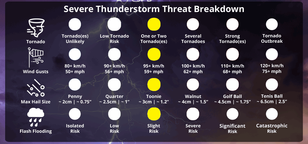 Wed Sep 11 2019 Severe Thunderstorm Risk This Afternoon Evening